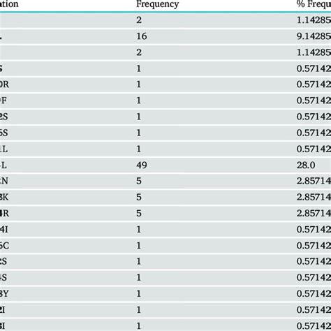 Nipah Virus Niv Replication And Genome Organization A Nipah Virus Download Scientific