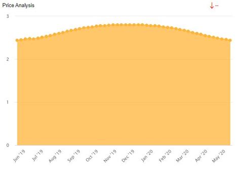 An Introduction Of The ADC0832CCN Analog To Digital Converter ADC Easybom
