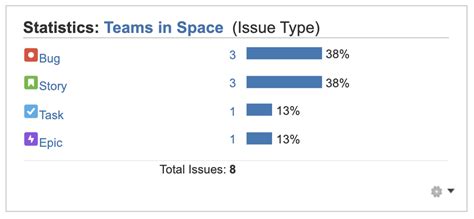 Integrate Jira Cloud With Confluence Server Atlassian Support Atlassian Documentation