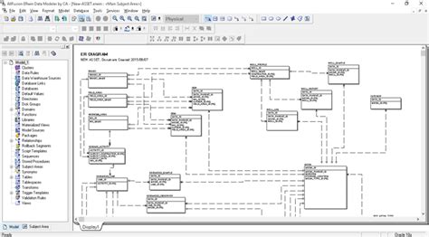Project Data Assessment And Designing Database Klikanan Com