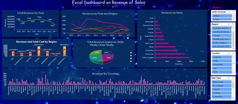 GitHub SukumarSarma Excel Dashboard Interactive Excel Dashboard For Revenue And Profit Of