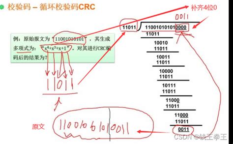计算机原理 数据 90h csdn博客