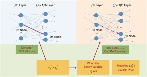 重思贝叶斯学习:稀疏建模中先验与推断的艺术 知乎 重思贝叶斯学习:稀疏建模中先验与推断的艺术 知乎