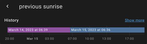History Stats Resetting At Midnight Instead Of Time Listed · Issue 85968 · Home Assistantcore