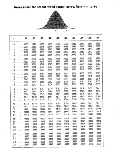Solved 1 Suppose That Xis A Discrete Random Variable With