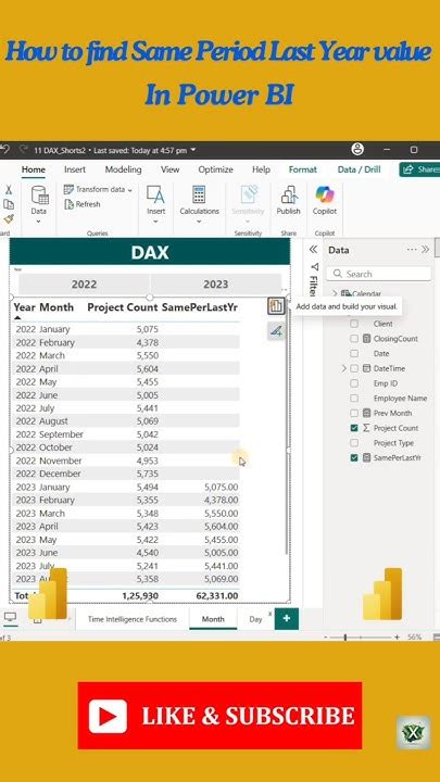 Powerbi Dax How To Find Same Period Last Year Value In Power Bi