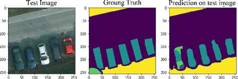 Figure 1 From Uav Sensing Based Semantic Image Segmentation Of Litchi