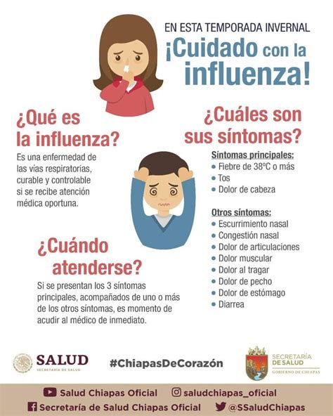 Influenza Sintomas