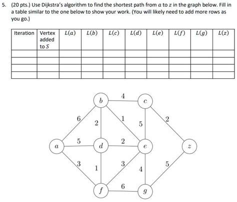20 Pts Use Dijkstras Algorithm To Find The Shortest Path From To Z In