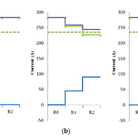 Ieee 16 Bus Test System Where Pv Located At Feeder 1 B7 Download Scientific Diagram