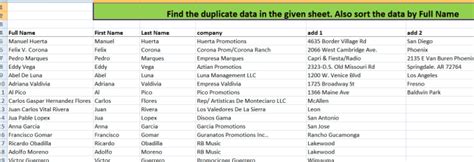 Do Data Cleansing Excel Table Pivot Table Chart And Schedule Preparation By Deependradubey5 Fiverr