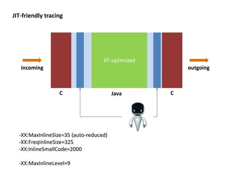 Monitoring Distributed Micro Services Pptx Programming Languages