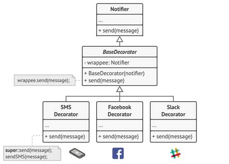 Giới Thiệu Decorator Pattern Flinters Developers Blog