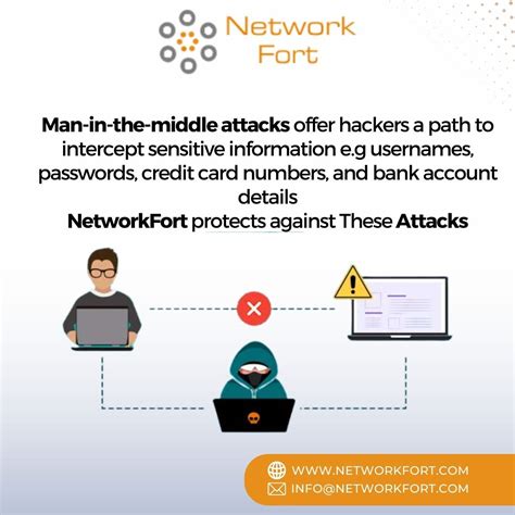 Network Fort Cyber Security On Linkedin Cyberthreats Cybersecurity Databreach Ransomware