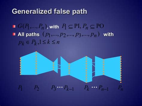 An Efficient Algorithm To Verify Generalized False Paths