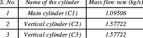 Outlet Mass Flow Rate Of Each Cylinder Download Table