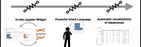 Intelligent Visual Data Discovery With Lux A Python Library Towards Data Science