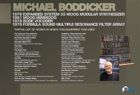 From Bob Moog To Michael Boddicker Waves Of Inspiration Through Time And Space The Bob Moog