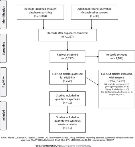 Efficacy And Safety Of Low Molecular Weight Heparin Versus U