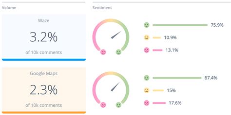 Review Analysis How To Analyze Customer And Product Reviews