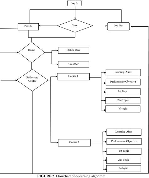 figure 1 from moodle based e learning model for critical thinking in