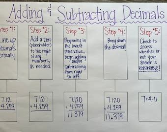 RESPECT Anchor Chart Made To Order Anchor Charts For The Etsy