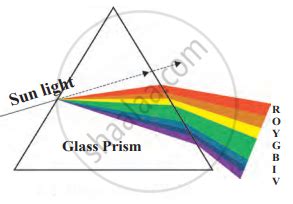 Explain The Cause Of Dispersion Of White Light Through A Prism