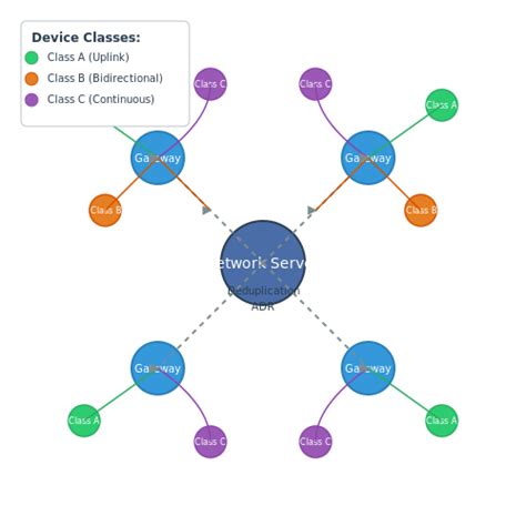 Home Automation Communication Protocols Tutorials On Electronics Next Electronics