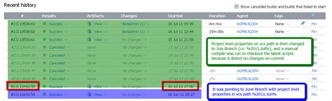 Teamcity Is Checking Out The Wrong Vcs Revision Teamcity Support Jetbrains