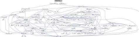 ITK ItkConstantVelocityFieldTransformParametersAdaptor H File Reference