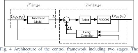 Figure 4 From Design And Validation Of A Novel Fuzzy Logic Based Static Feedback Controller For