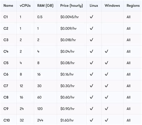 Kaggle Vs Paperspace Finding The Optimal Platform For Data Science