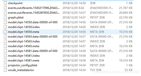 Tensorflow Restoring From Checkpoint Failedrestoring From Checkpoint Failed This Is Most Lik
