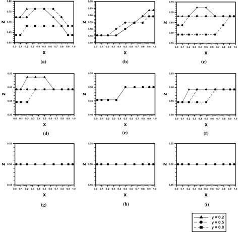A Sample Of The Position Of The Maximum Velocities Of A Longitudinal B