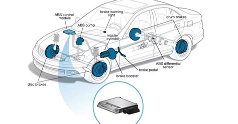 WHAT IS THE DIFFERENCE BETWEEN ABS AND NON ABS