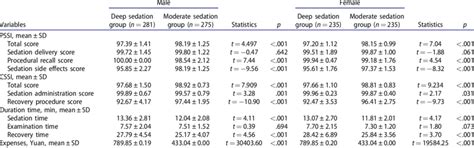 The Comparison Of Efficiency And Cost Between The Two Groups Based On Download Scientific