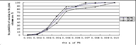 Figure 4 From An Improvement To Genetic Algorithms For Multimodal Optimization In Noisy