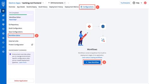 Workflow Overview Devtron
