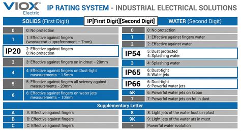 Indoor Vs Outdoor Isolator Switch Ip Ratings Complete Selection Guide
