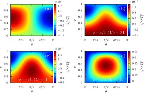 Figure 1 From Mixedness Timescale In Non Hermitian Quantum Systems Semantic Scholar