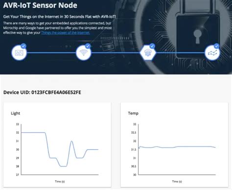 Connect AVR IoT WG Eval Board To Google Cloud IoT Seamlessly