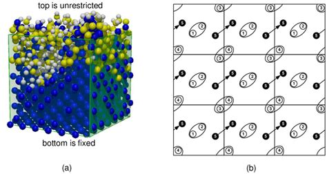 3 Illustration Of The Boundary Conditions Used In The Simulation A