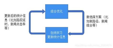 Multi Armed Bandits Csdn博客