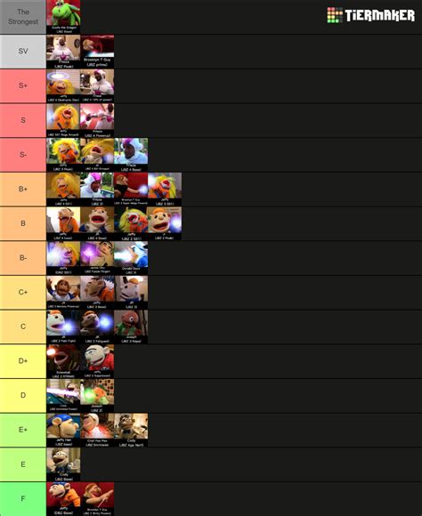 SMl Jeffy Ball Z Scaling And Ranking Tier List Community Rankings TierMaker