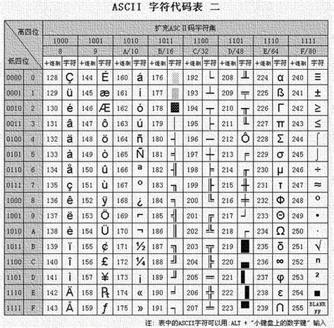ascii码对照表高清大图 千图网