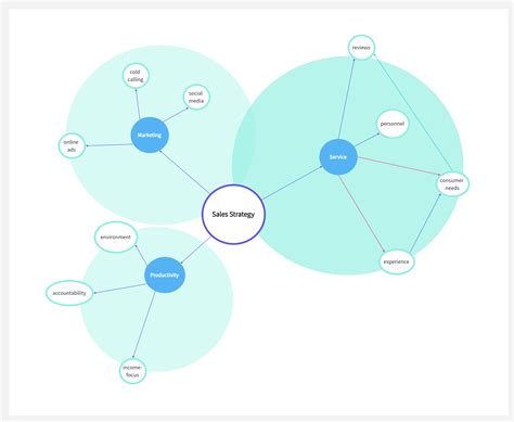 A Quick Guide To Concept Diagrams