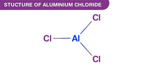 Aluminium Chloride Alcl3 Structure Preparation Properties Reactions And Uses