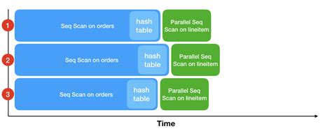 Parallel Hash For Postgresql