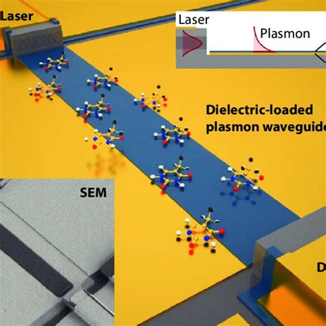 Pdf Advances In Mid Infrared Spectroscopy For Chemical Analysis