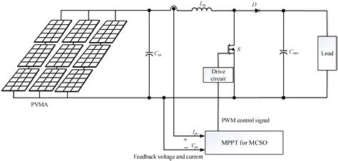 Global Maximum Power Point Tracking Of A Photovoltaic Module Array Based On Modified Cat Swarm